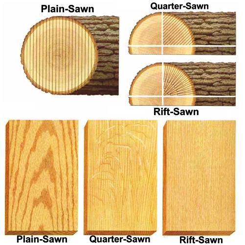 Quarter Sawn Lumber Vs Plain Sawn Lumber Carbide Processors Blog Quarter Sawn Lumber Vs Plain Sawn Lumber Carbide Processors Blog
